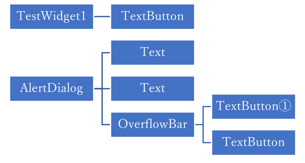Flutter-表示の更新 | Take4-blue