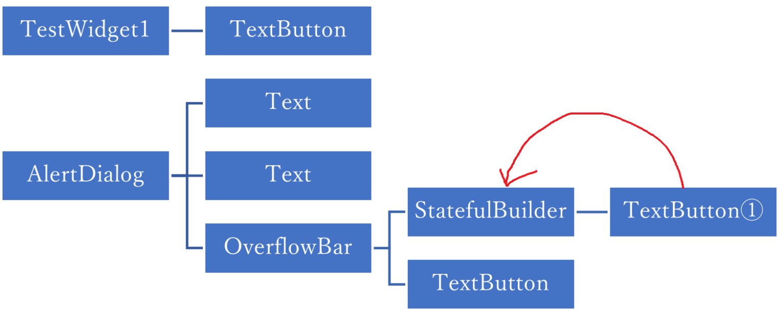 Flutter-表示の更新 | Take4-blue